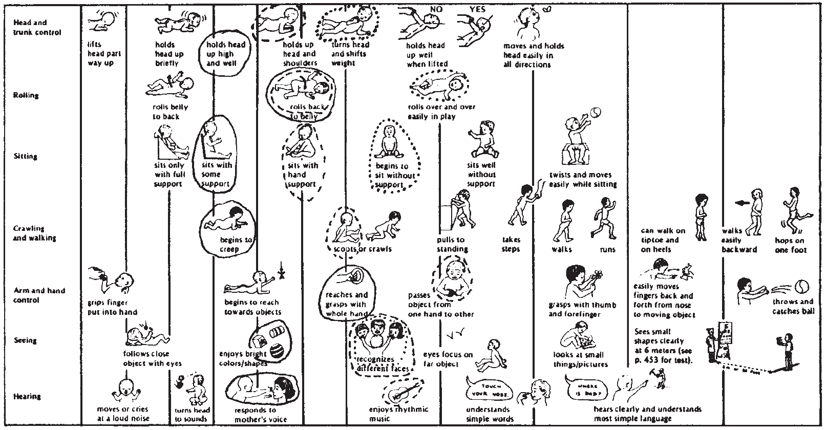 Disabled Village Children - CHAPTER 5 (SIMPLE WAYS TO MEASURE AND ...